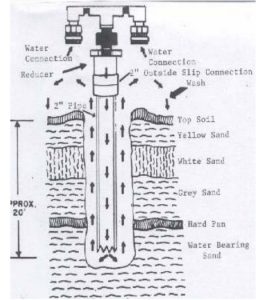 Background – drillyourownwell.com