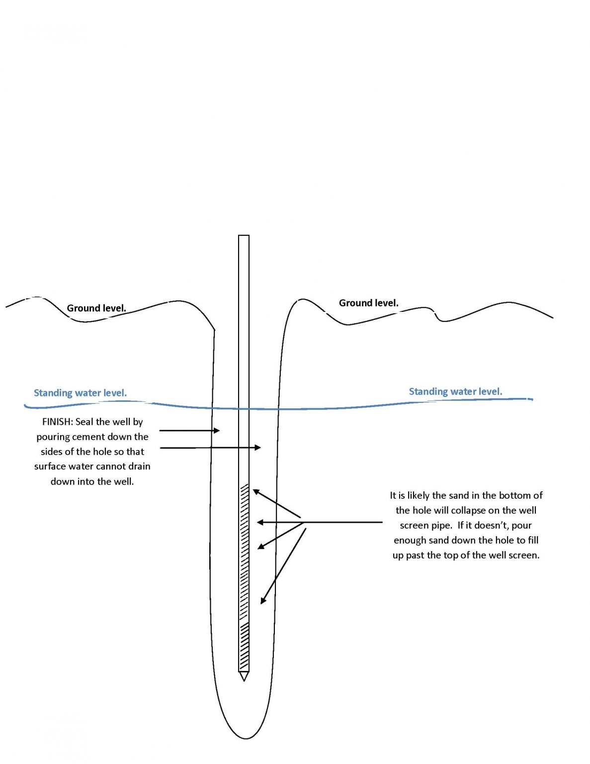 Basic Well Drilling Steps – drillyourownwell.com