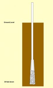 Installation of Well Screens and Gravel Packs – drillyourownwell.com